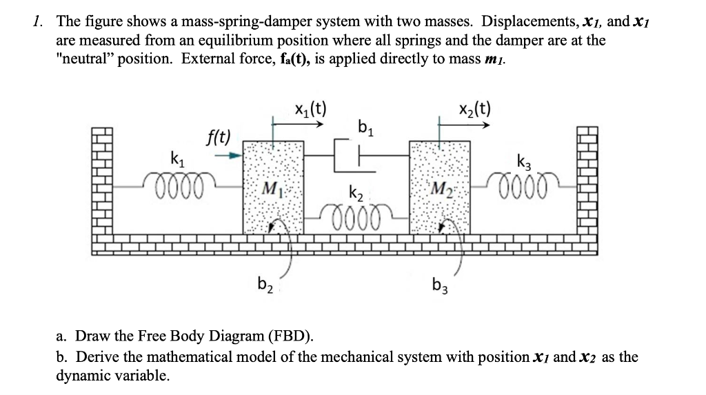 Solved 1. The figure shows a mass-spring-damper system with | Chegg.com