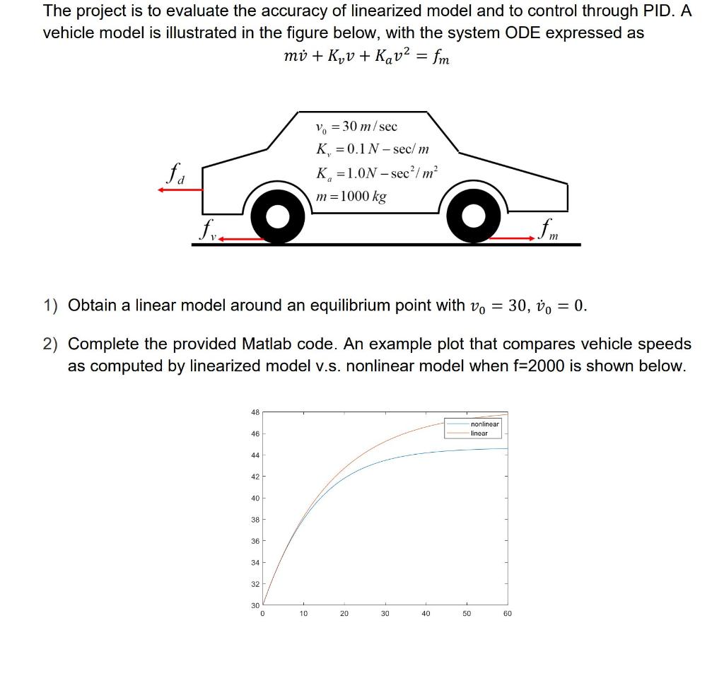 Solved The project is to evaluate the accuracy of linearized | Chegg.com