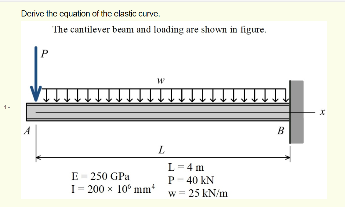 Solved Derive the equation of the elastic curve. The | Chegg.com