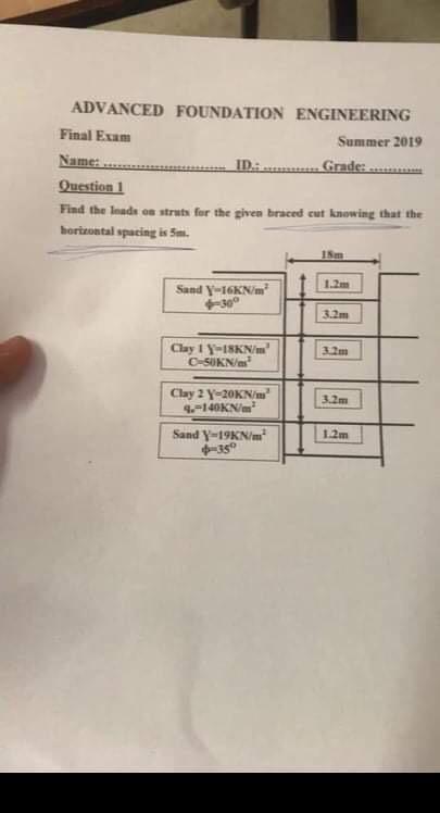Solved ADVANCED FOUNDATION ENGINEERING Final Exam Summer | Chegg.com