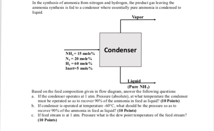 In the synthesis of ammonia from nitrogen and | Chegg.com