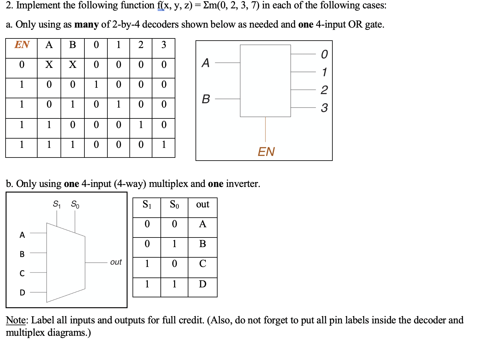 Solved 2. Implement the following function f(x, y, z) = | Chegg.com