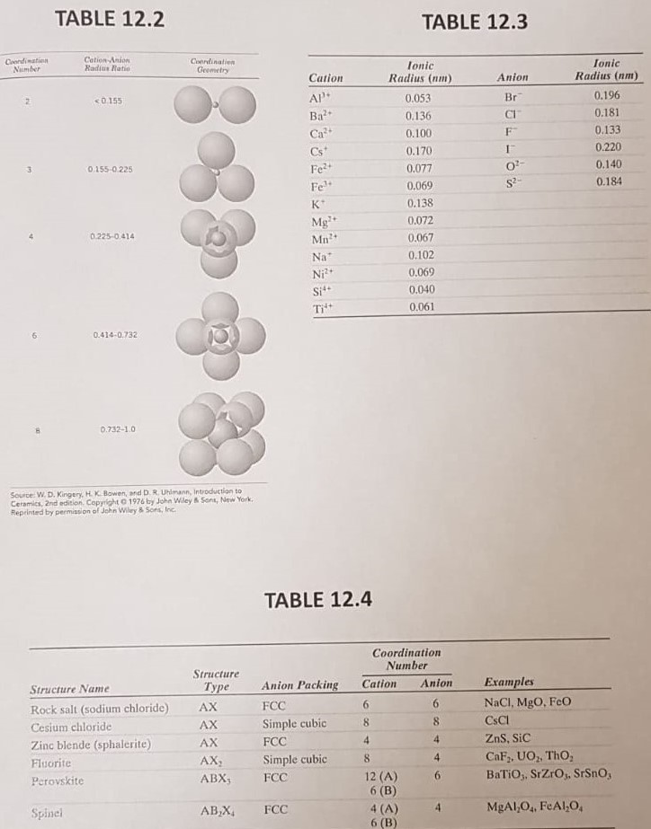 Solved 2. Based on crystal structure, calculate the | Chegg.com
