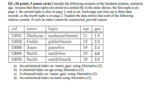 Solved Q2. (20 points, 5 points each) Consider the following | Chegg.com
