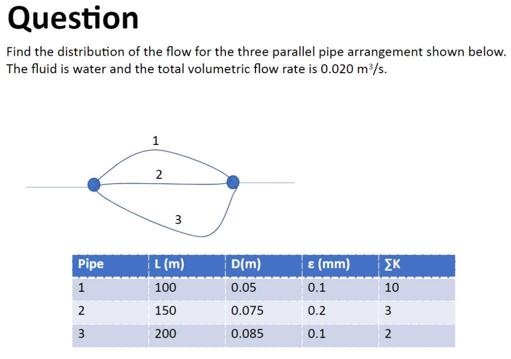 Solved Questiorn Find the distribution of the flow for the | Chegg.com