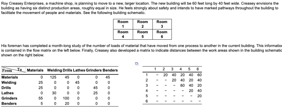 Solved Roy Creasey Enterprises, a machine shop, is planning | Chegg.com