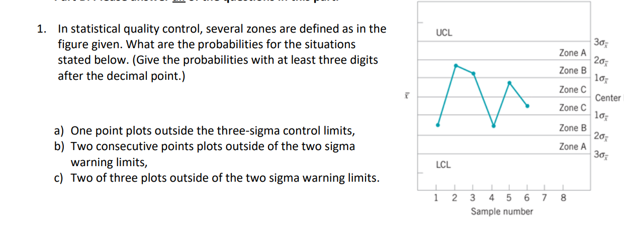 Solved 1. In statistical quality control, several zones are | Chegg.com