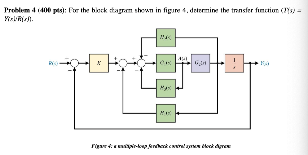 Solved Problem 4 (400 pts): For the block diagram shown in | Chegg.com