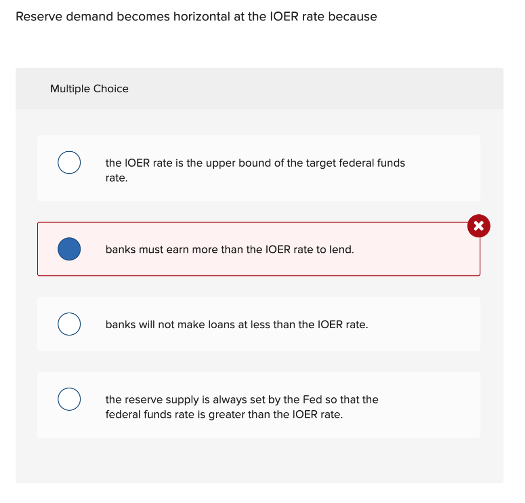 Solved Reserve demand becomes horizontal at the IOER rate | Chegg.com