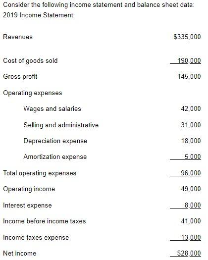 Solved a. Calculate the Return on Average Shareholders | Chegg.com