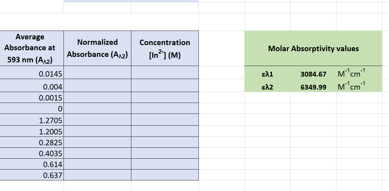 Solved Find the Normalized Absorbance and the Concentration | Chegg.com