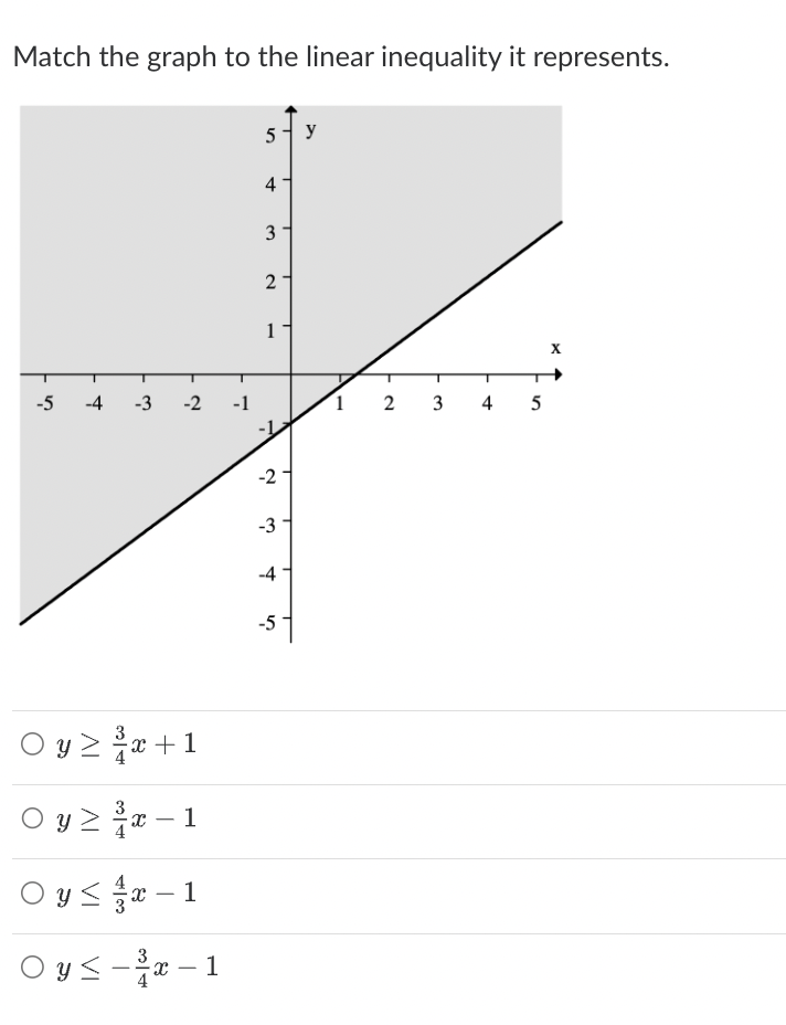 Solved Match the graph to the linear inequality it | Chegg.com
