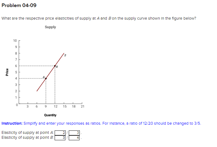 Solved What are the respective price elasticitles of supply | Chegg.com