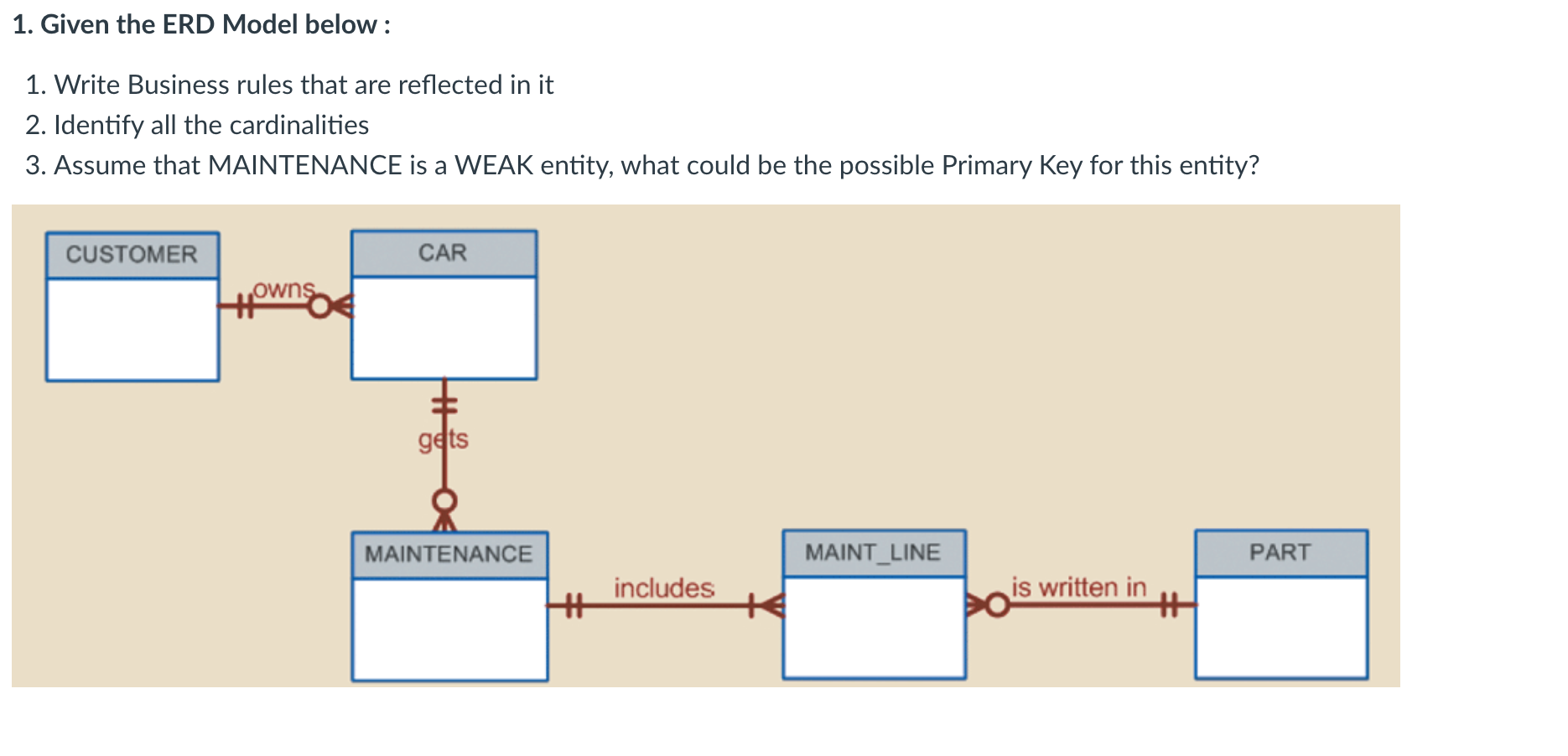 Solved 1. Given the ERD Model below: 1. Write Business rules | Chegg.com
