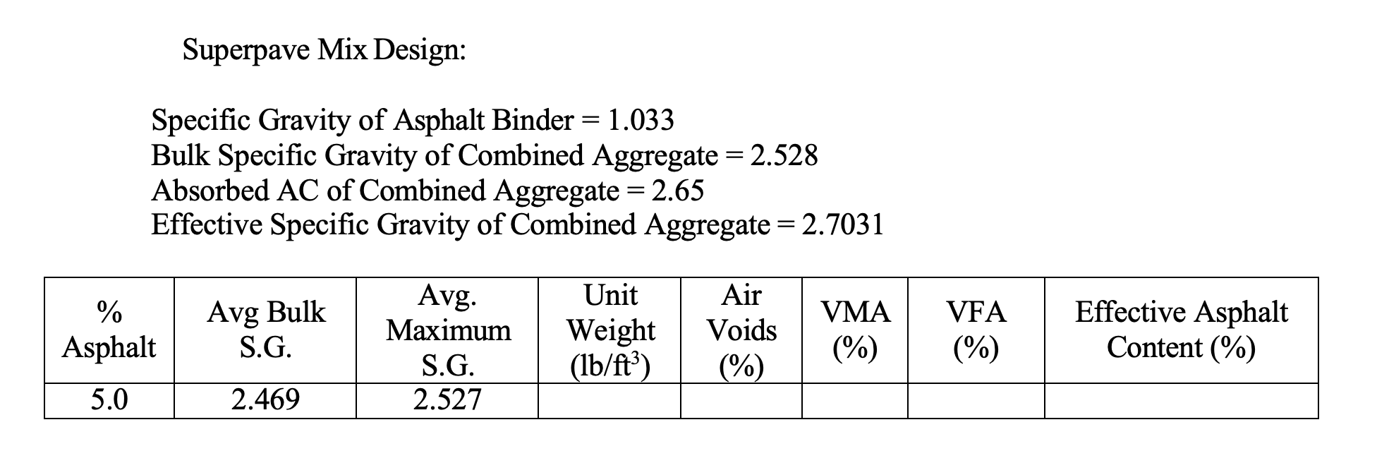 Solved Superpave Mix Design: Specific Gravity of Asphalt | Chegg.com