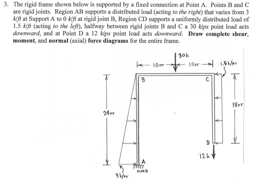 Solved 3. The rigid frame shown below is supported by a | Chegg.com