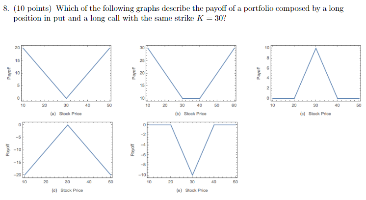 Solved (10 ﻿points) ﻿Which of the following graphs describe | Chegg.com