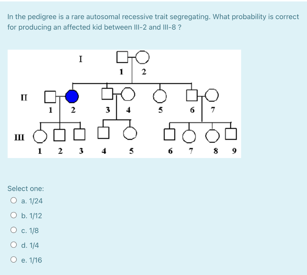 Solved In the pedigree is a rare autosomal recessive trait | Chegg.com