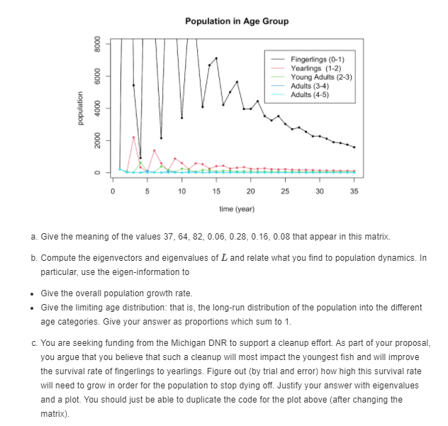 Solved Age Structured Population Models Like We Saw In The