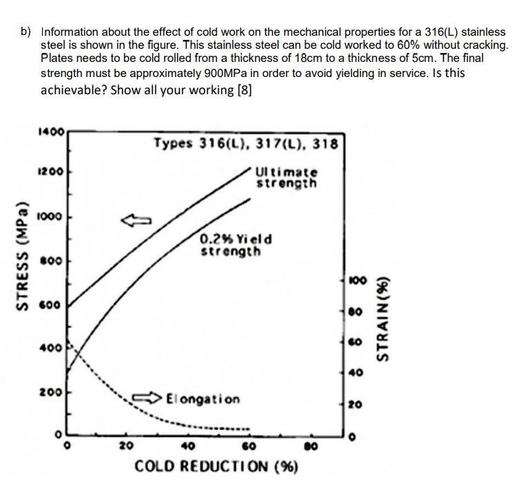 Solved b) Information about the effect of cold work on the | Chegg.com