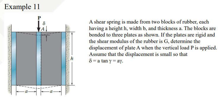 Solved Example 11 A shear spring is made from two blocks of | Chegg.com
