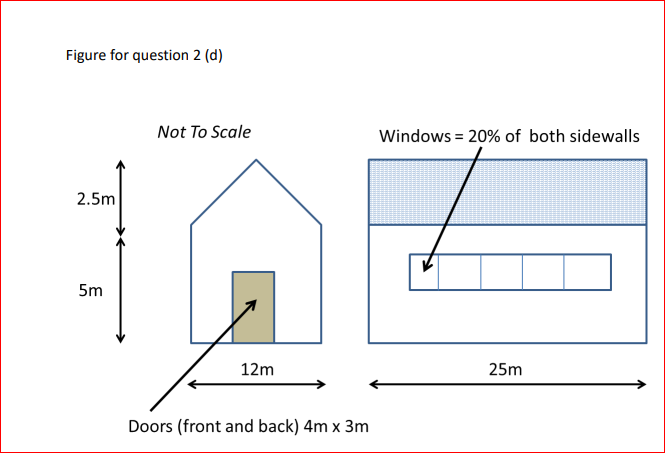 Solved (d) The Factory building shown in Figure below is | Chegg.com