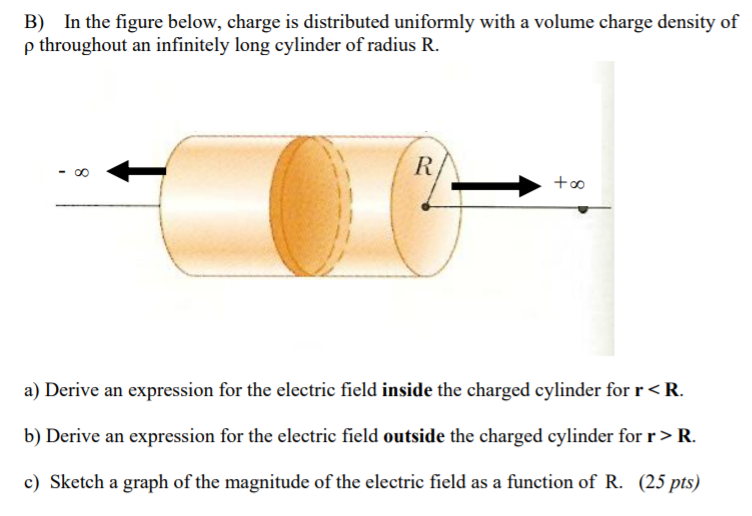 Solved B) In the figure below, charge is distributed | Chegg.com