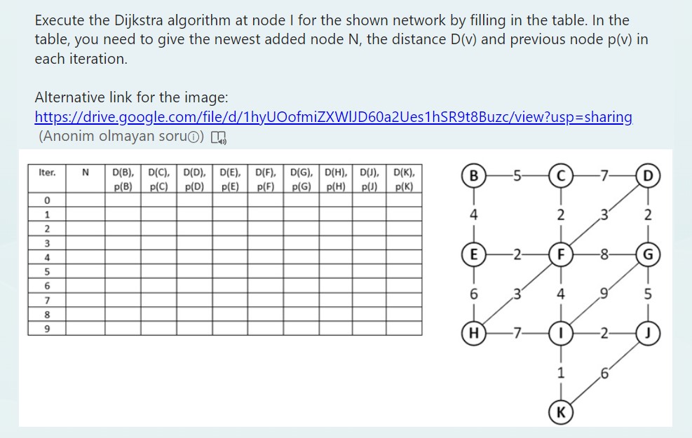 Solved Execute the Dijkstra algorithm at node I for the | Chegg.com