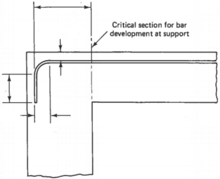 Solved Find the development length for the hook shown. | Chegg.com