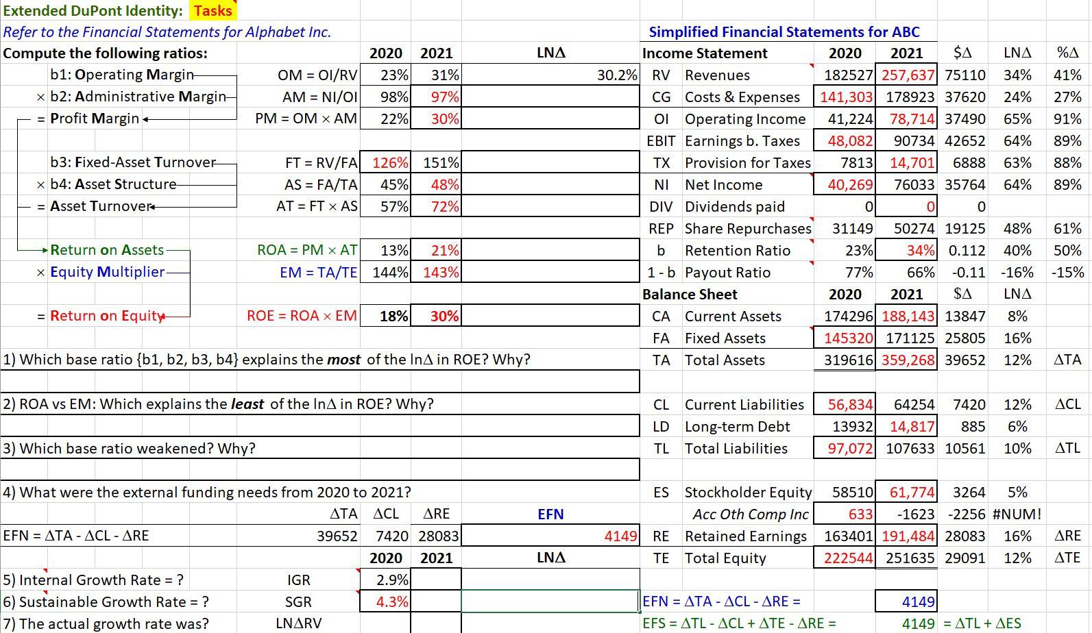 Extended DuPont Identity: Tasks | Chegg.com