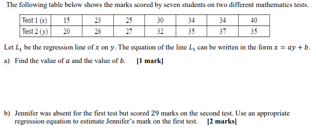 Solved 30 The following table below shows the marks scored | Chegg.com