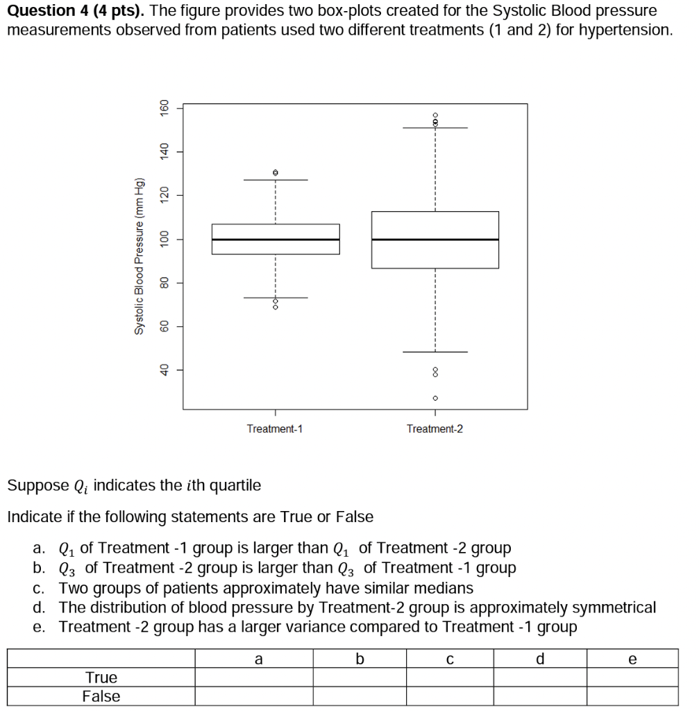 Solved Question 4 (4 pts). The figure provides two box-plots | Chegg.com