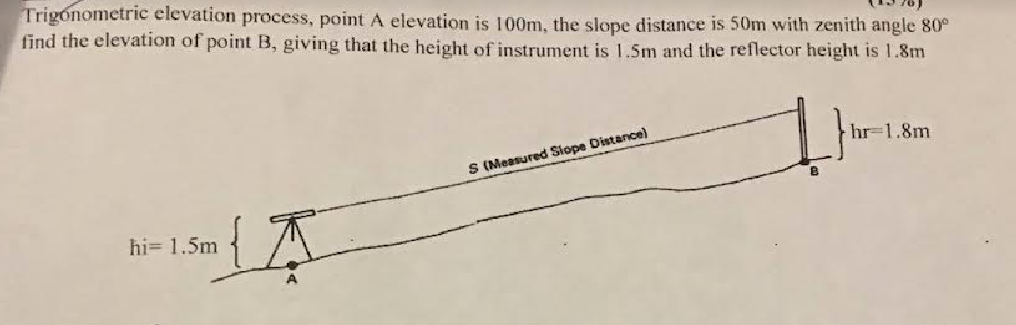 Solved Trigonometric elevation process, point A elevation is | Chegg.com