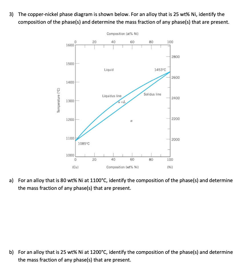 Solved 3) The copper-nickel phase diagram is shown below. | Chegg.com