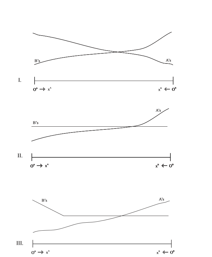 1. Draw an appropriate preference diagram for each of | Chegg.com
