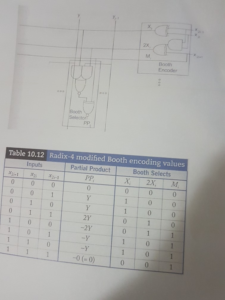 3. Table and figure attached below illustrates | Chegg.com
