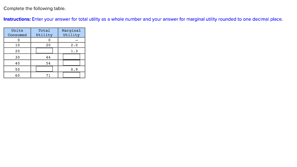 Solved Complete the following table. Instructions: Enter | Chegg.com