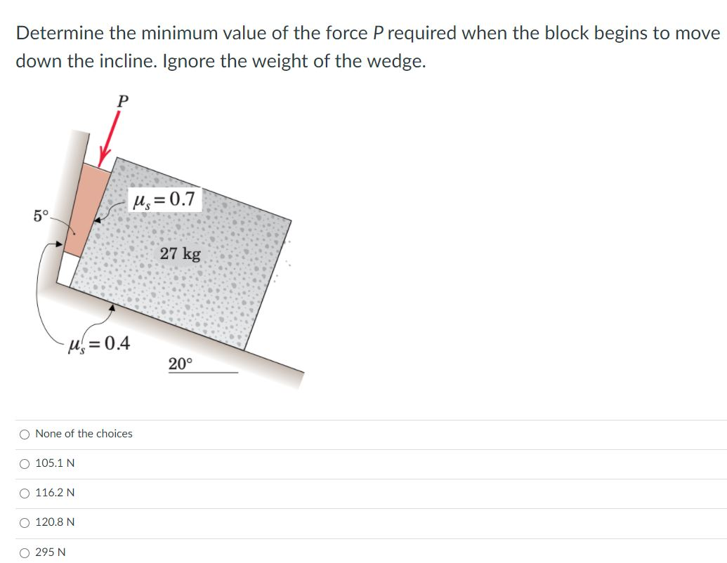 Solved Determine the minimum value of the force P required | Chegg.com