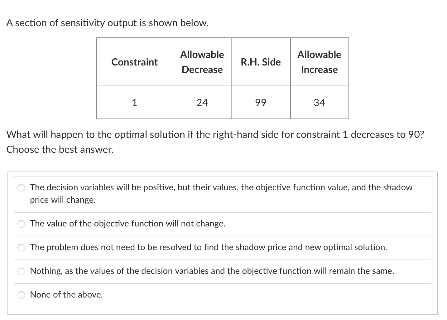 Solved A section of sensitivity output is shown below. What | Chegg.com