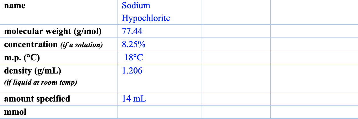 Solved \begin{tabular}{l|l} name & Sodium Hypochlorite \\ | Chegg.com