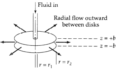Solved A part of a lubrication system consists of two | Chegg.com