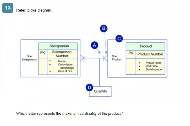 Solved 18 Refer to this entity-relationship diagram. | Chegg.com