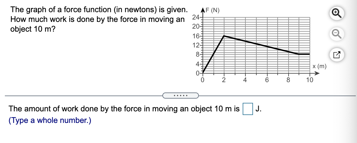 Solved AF (N) The graph of a force function (in newtons) is | Chegg.com
