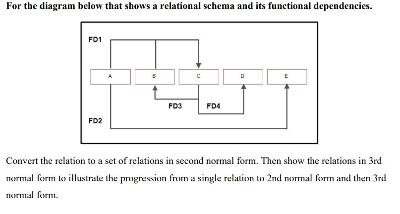 Solved For The Diagram Below That Shows A Relational Schema 9415