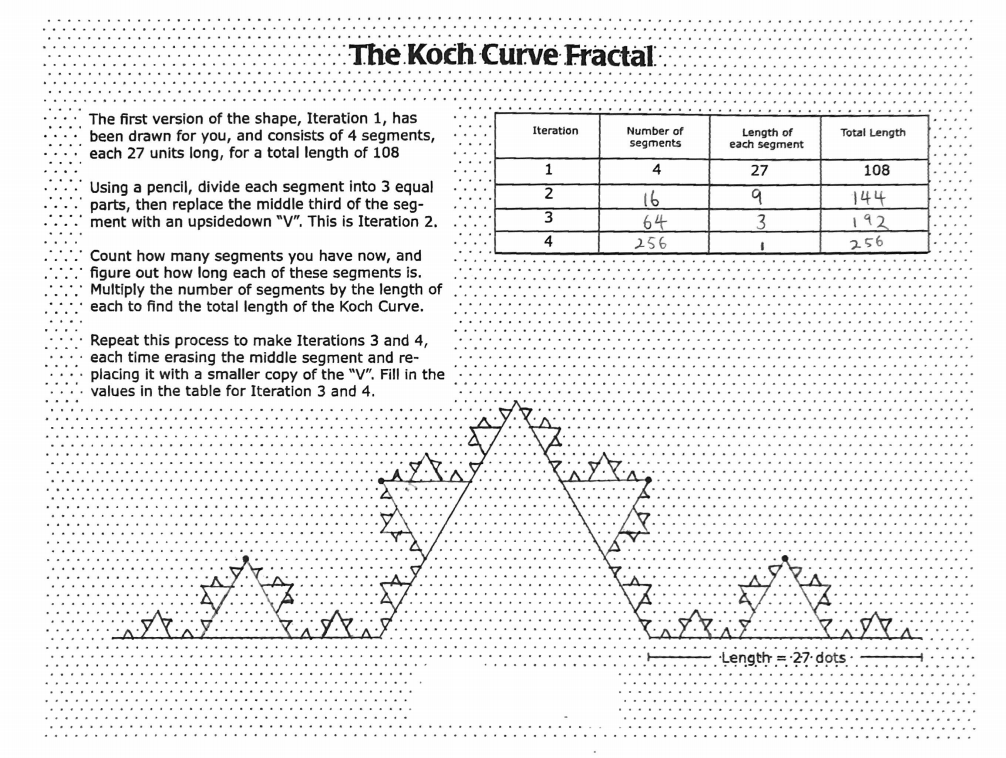 Solved The Koch Curve Fractal The first version of the | Chegg.com