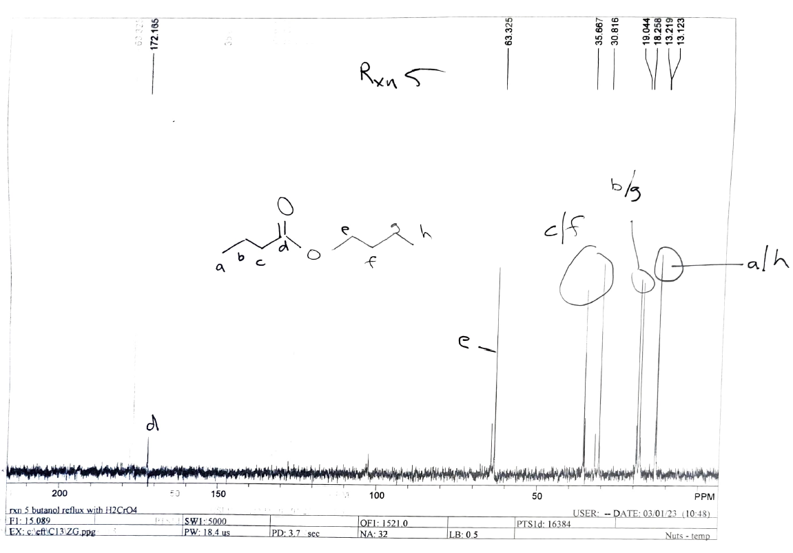 Solved so I have to present this C13 NMR of ester data and I | Chegg.com