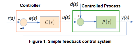 Solved PLEASE EXPLAIN STEP BY STEP For the feedback control | Chegg.com