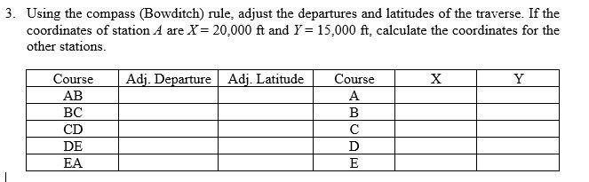Solved 3. Using the compass (Bowditch) rule, adjust the | Chegg.com