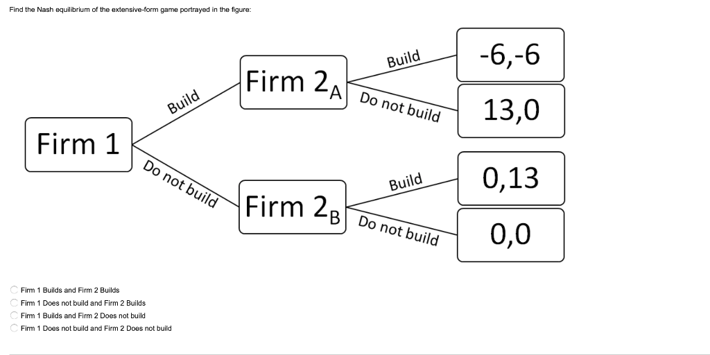Solved Find the Nash equilibrium of the extensive-form game | Chegg.com