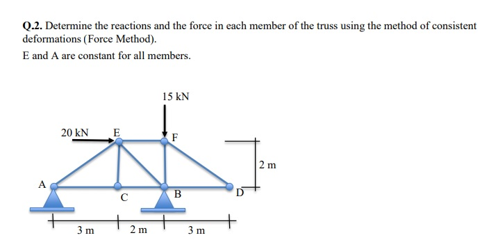 Solved Q.2. Determine the reactions and the force in each | Chegg.com